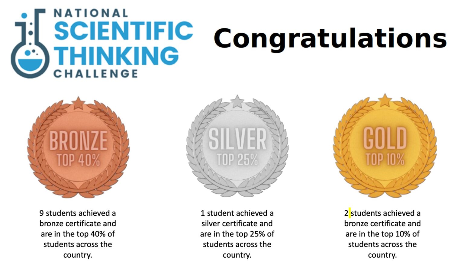 National Scientific Thinking Challenge - Dame Elizabeth Cadbury School